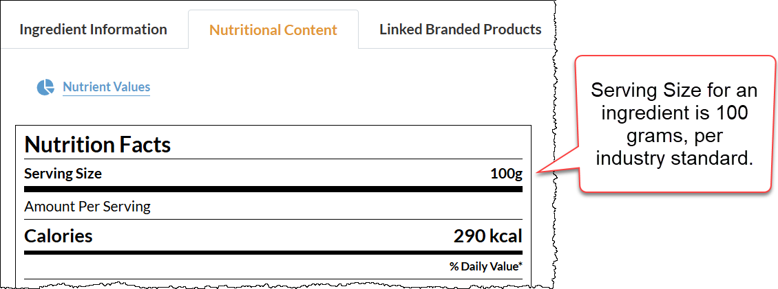 Working with Food Items (i.e., Ingredients and Prepared Foods) – MealSuite