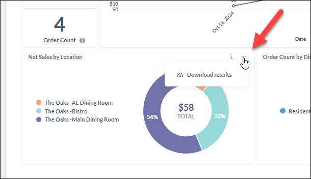 POS - Dashboard Screen & Reports (via the POS Manager Module) – MealSuite