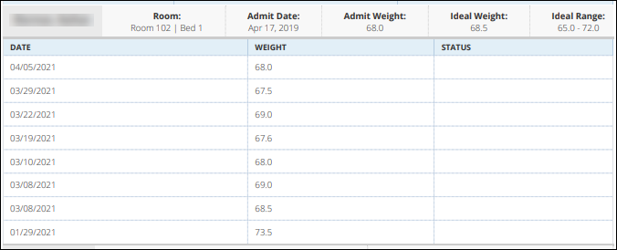Weight Report (People) – MealSuite