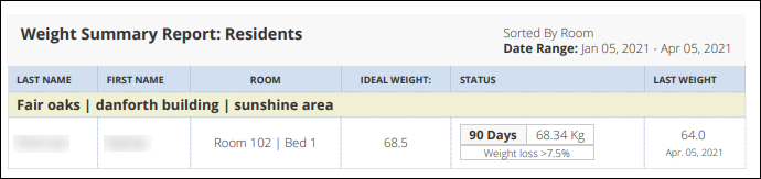 Weight Report (People) – MealSuite