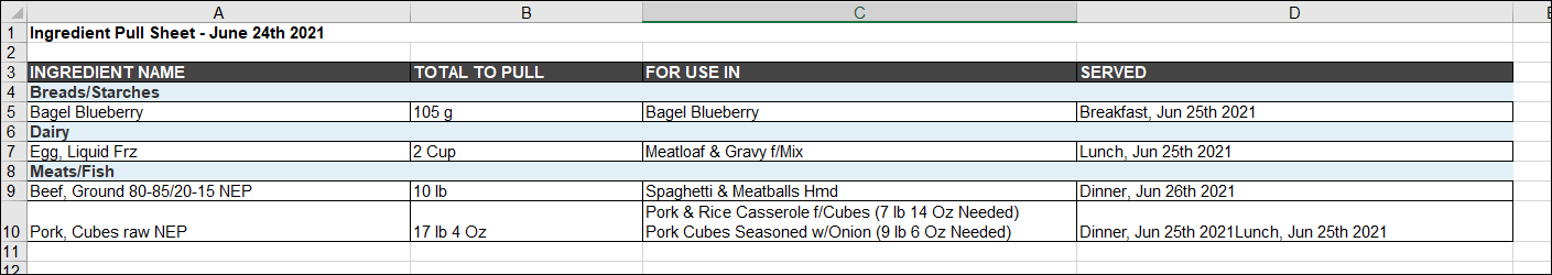 Ingredient Pull Sheet (Production) – MealSuite
